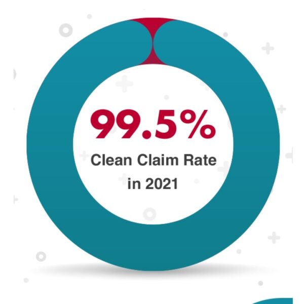 99.5% Clean Claim Rate! - Checkpoint EHR